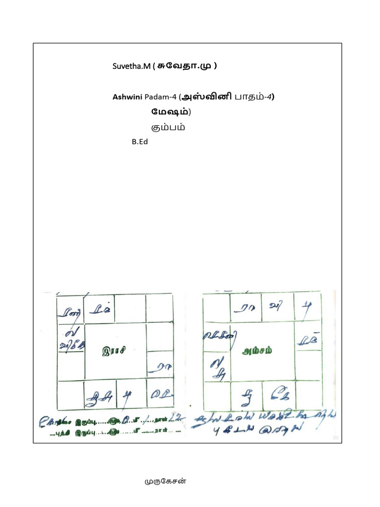 Suvetha.M Profile | PDF