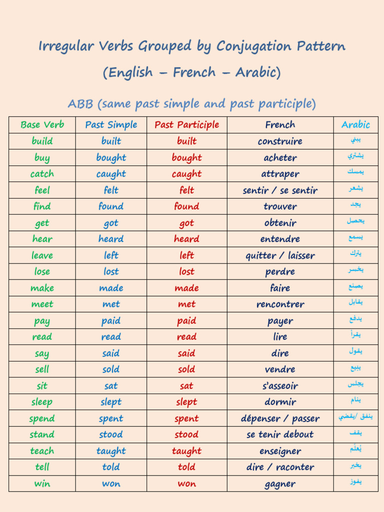 Irregular Verbs by Pattern en FR AR | PDF | Language Families | Morphology