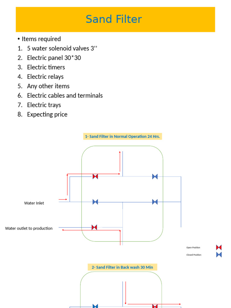 Sand Filter Project Requirements | PDF