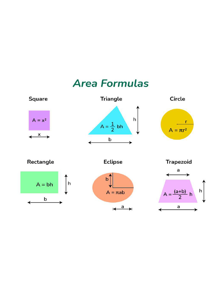 Area Formulas | PDF
