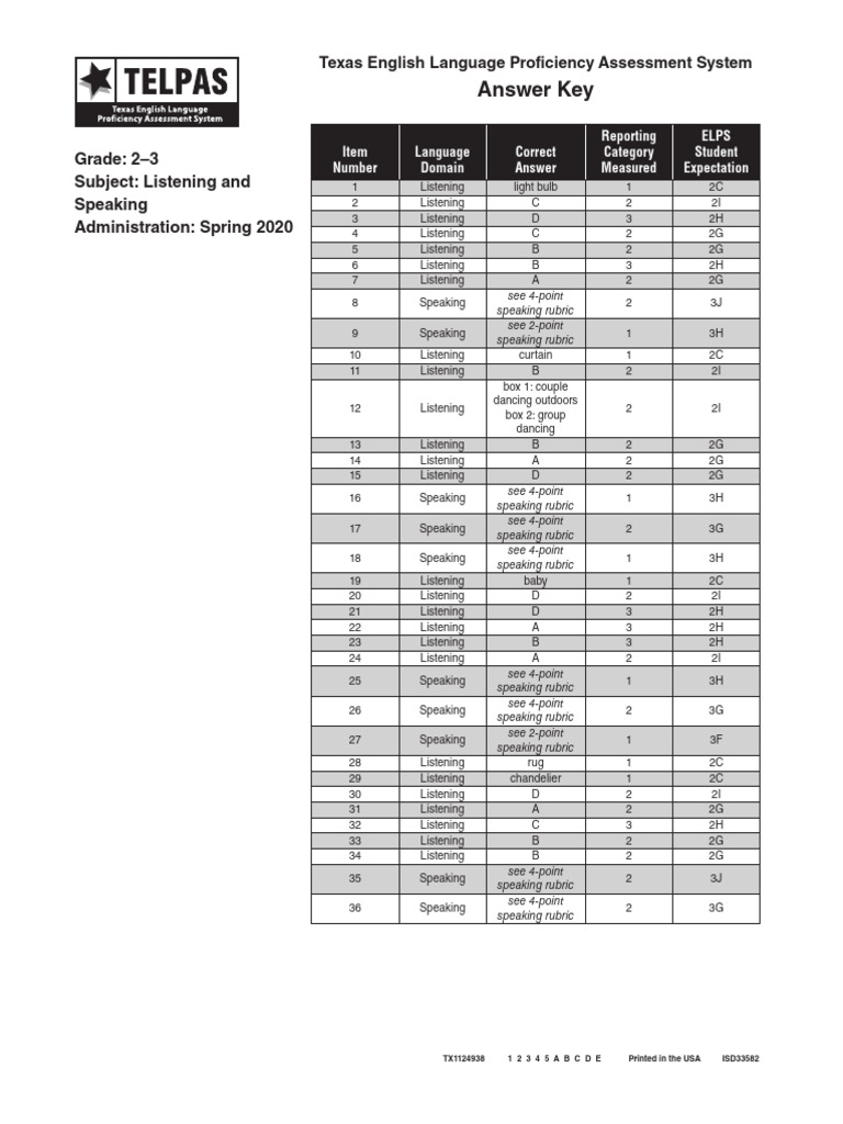 Texas ELPS Assessment Key: Grades 2-3 | PDF | Language Education