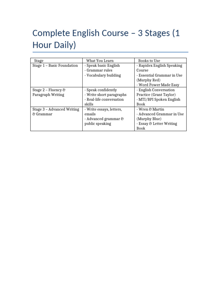 English Course 3 Stages Table Obaidullah | PDF