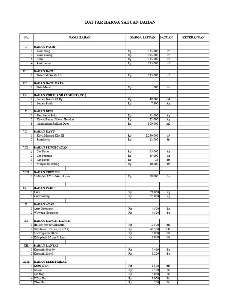 Daftar Harga Bahan dan Upah Konstruksi | PDF