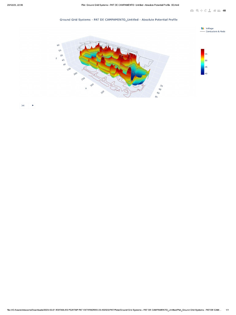 GPR Mallas Cmp. Rev 0 | PDF