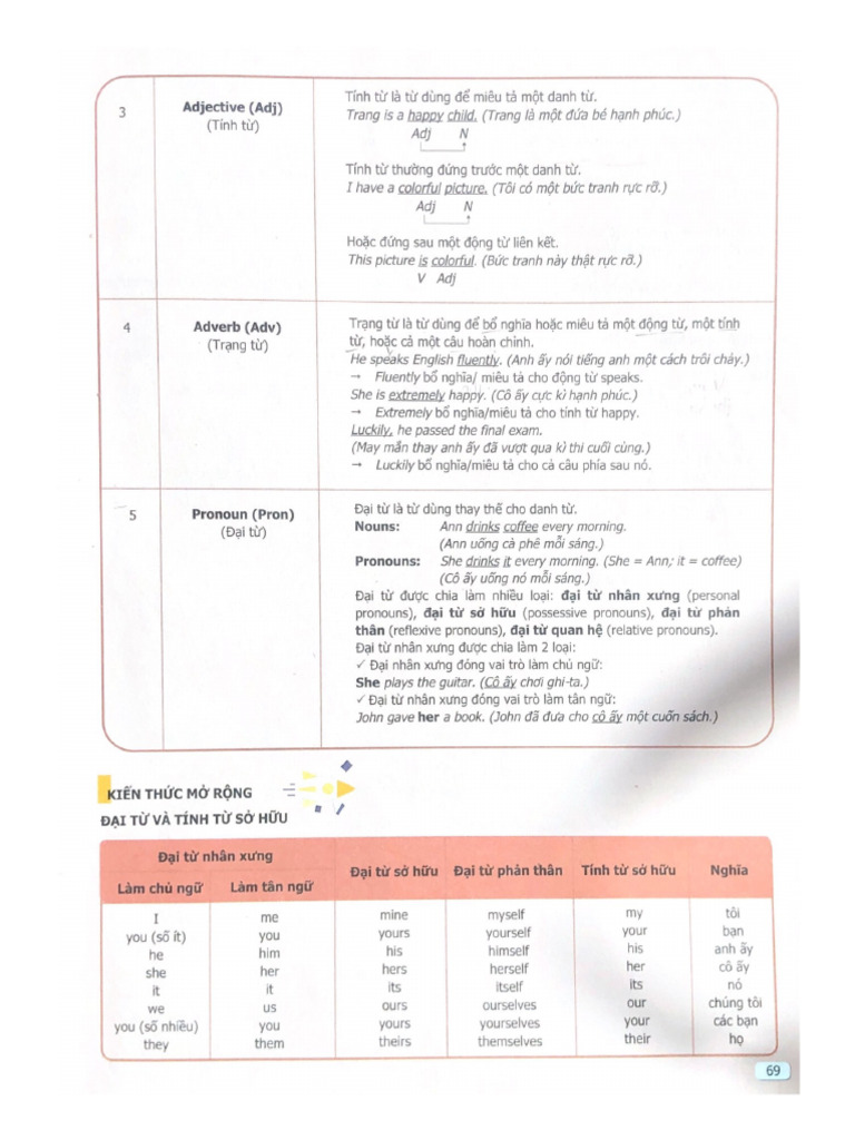 Adjective (Adj) | PDF