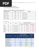 ขั้นตอนการขออนุญาตใช้เครื่องหมายรับรอง CFO จาก TGO | PDF