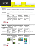 Grade 4-Q2W2 (Matatag DLL) - Ap | PDF