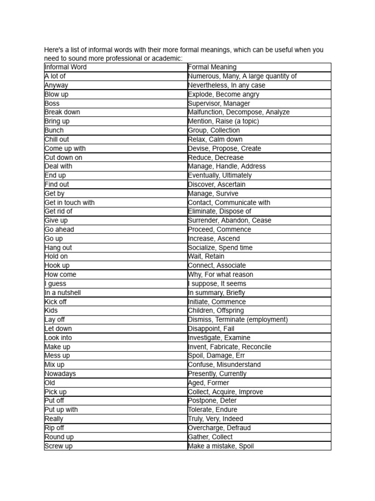 List of Informal Word With Its Formal Meaning | PDF