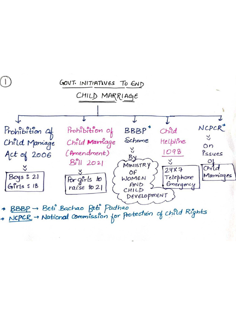 Handwritten Diagrams and Maps | PDF