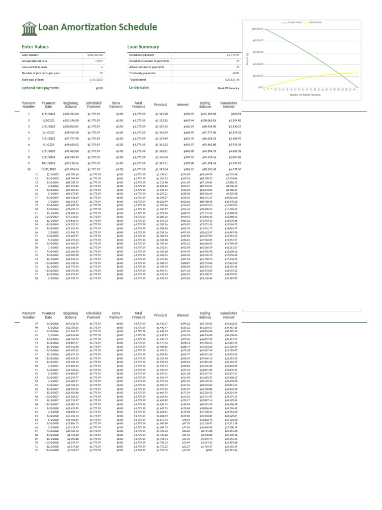 Car Loan Amortization Schedule | PDF | Loans | Interest