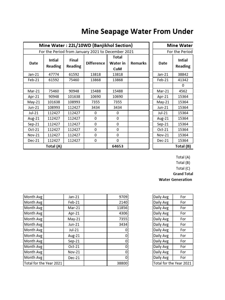 Water Seepage Data for Coal Mine 2021 | PDF | Subterranea (Geography ...
