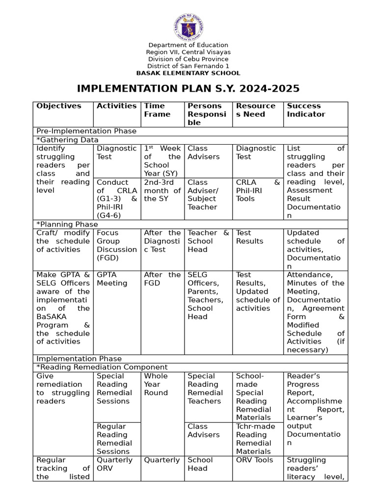 Basaka Implementation Program Sy2024 2025 | PDF | Education Theory | Cognition