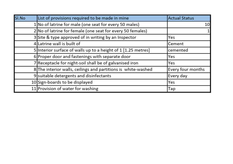 Sanitation Record | PDF