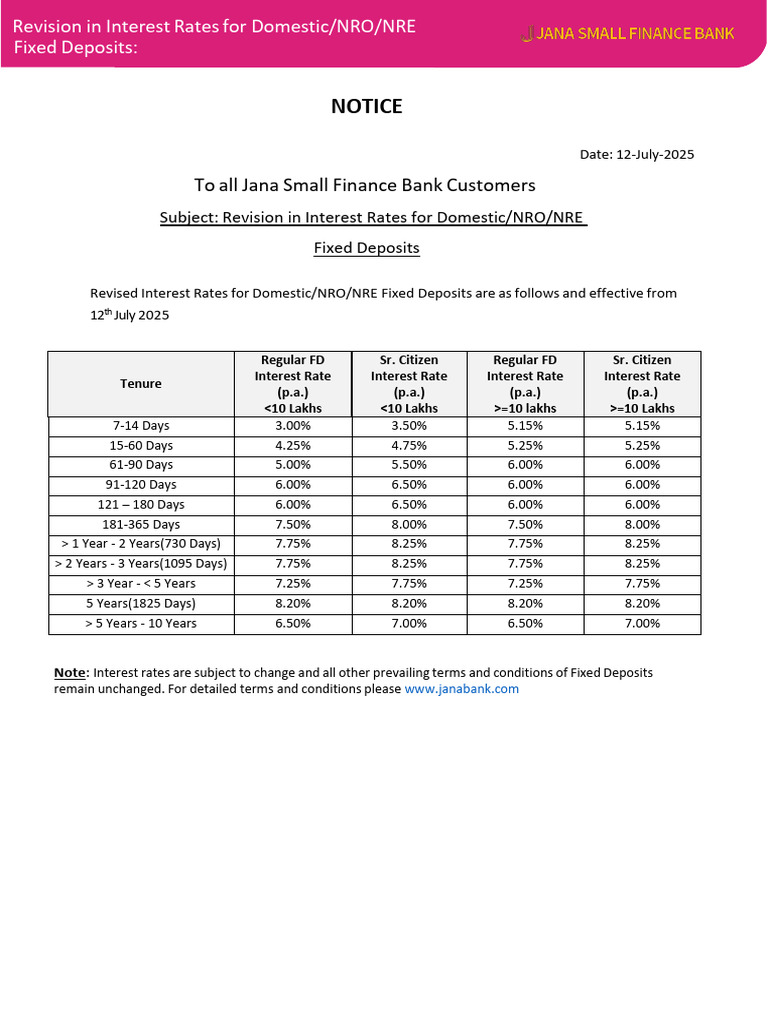 Interest Rate For Domestic NRE NRO Retail Fixed Deposits | PDF