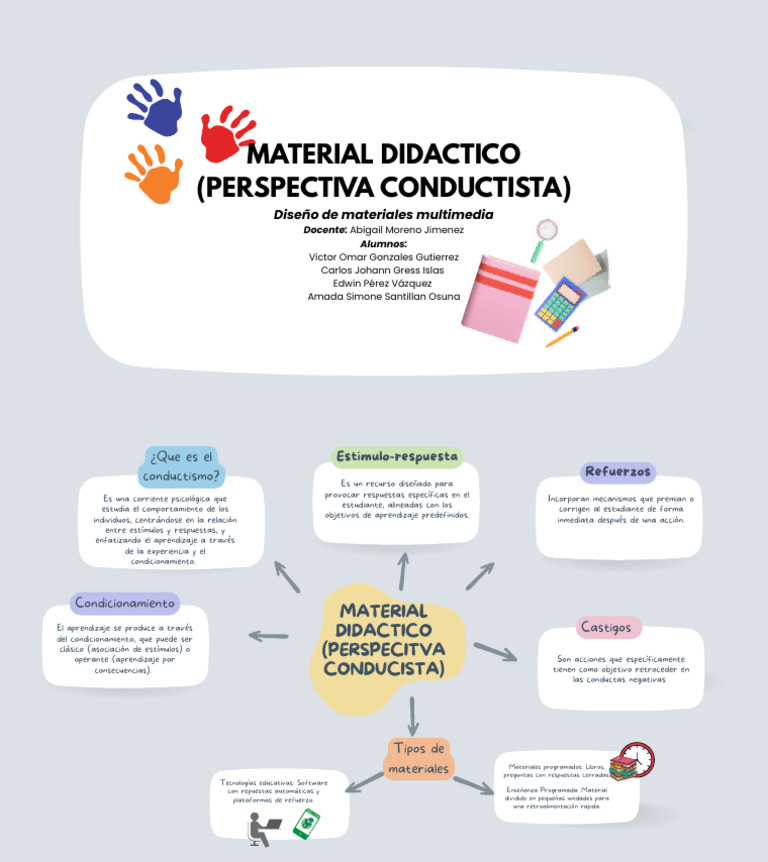 Perspectiva Conductista | PDF | Aprendizaje | Behaviorismo