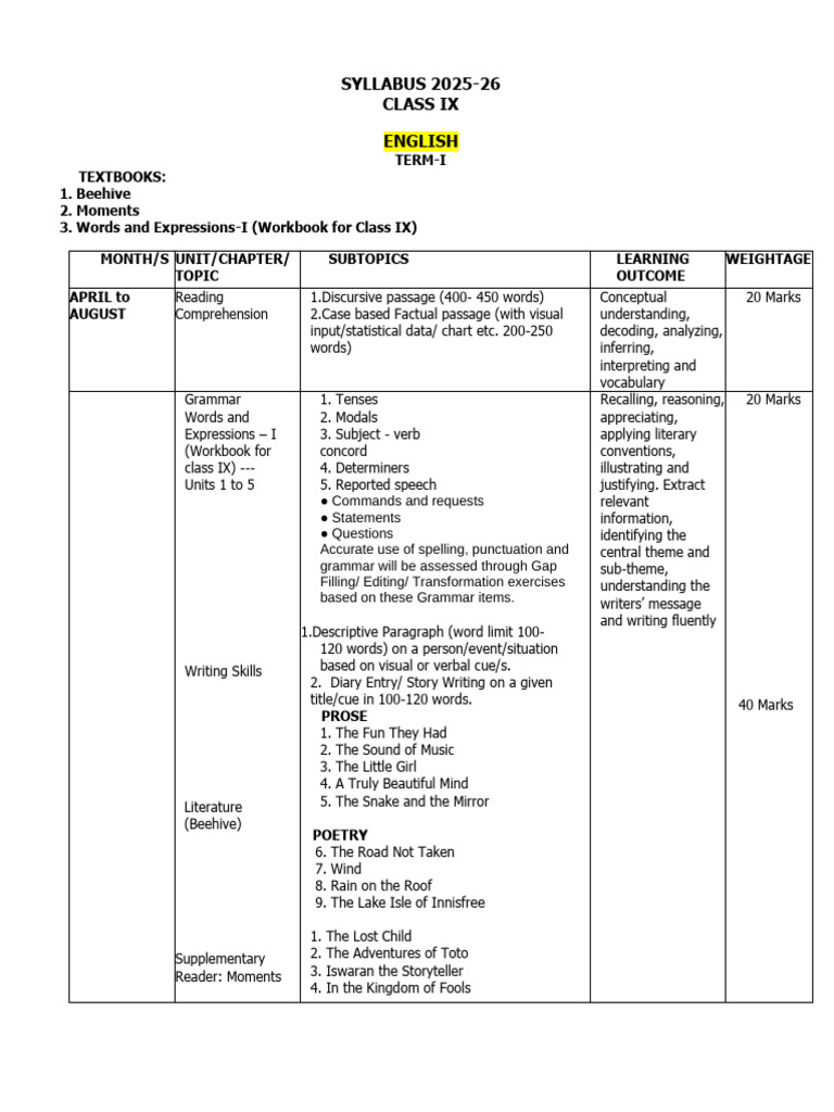 Termwiese Syllabus Class IX | PDF