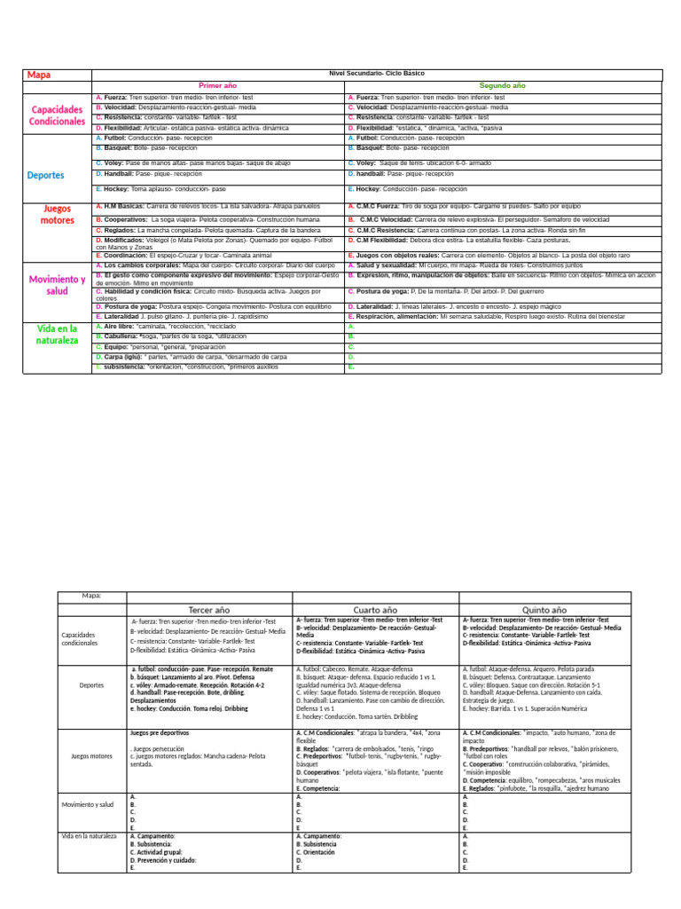 Cuadro Debora | PDF | Vóleibol | Flexibilidad (anatomía)
