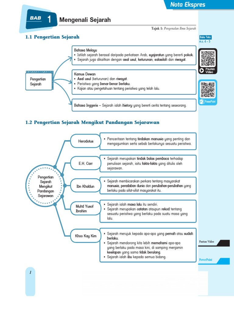 Bab 1 Nota Ringkas | PDF