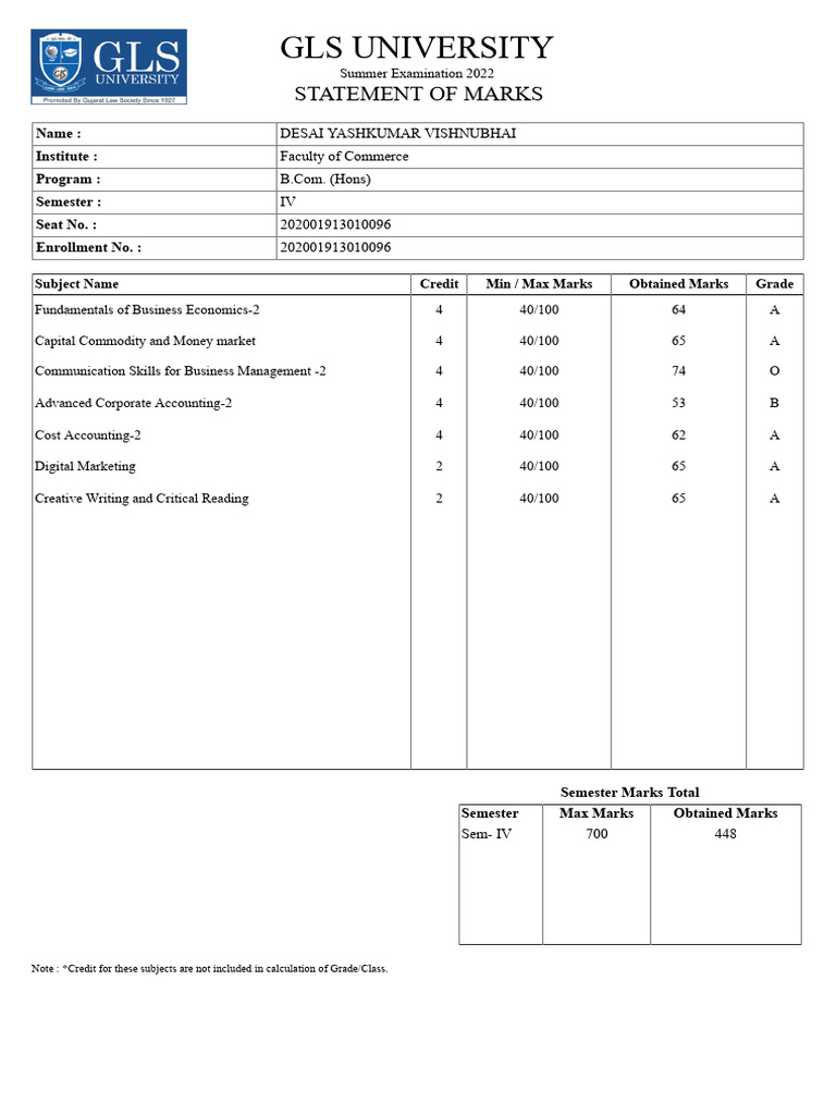 Yash Desai Sem 4 Result-1 | PDF | Higher Education | Qualifications