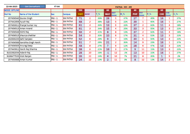 SM Grade 12 FT-04 Adv. 22-06-2025 | PDF