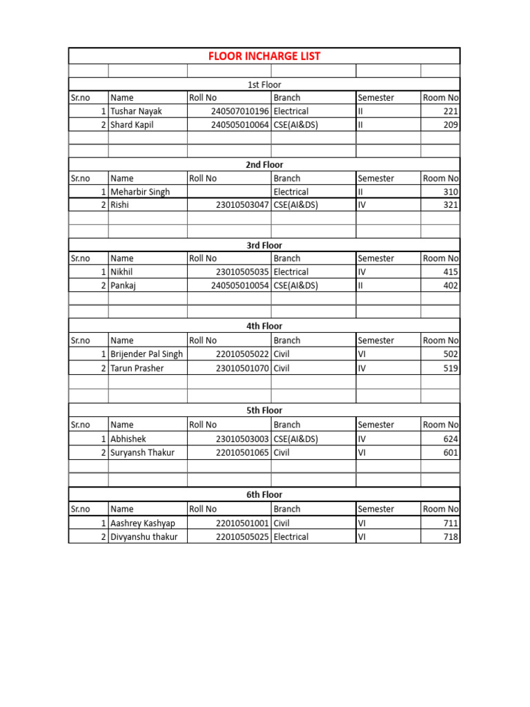 Floor Incharge List - 250718 - 214148 | PDF