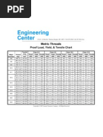 Proof Load, Yield & Tensile Strength Chart Metric | PDF | Solid ...