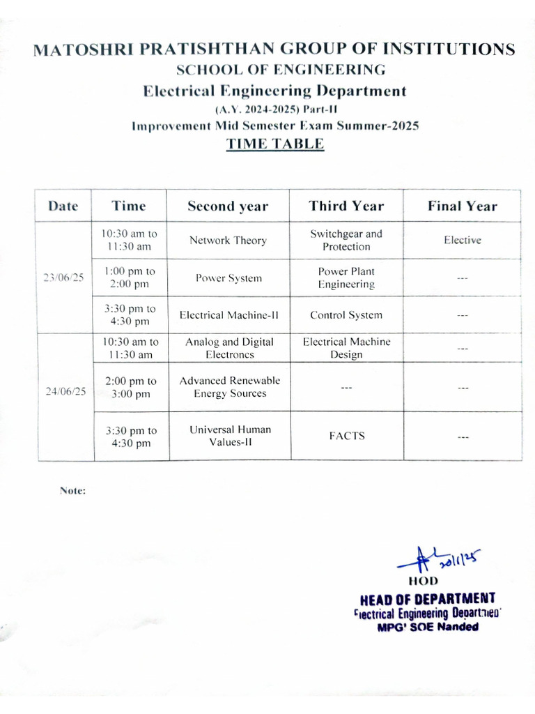 Improvement MSE Time Table | PDF