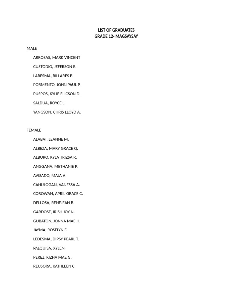 List of Graduates - Grade 12 Magsaysay | PDF