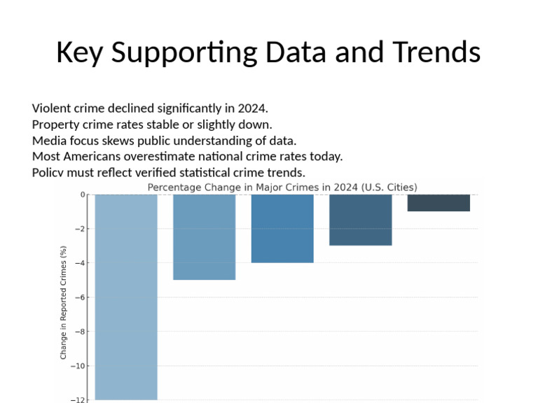 Crime Trends 2024 Chart Slide | PDF