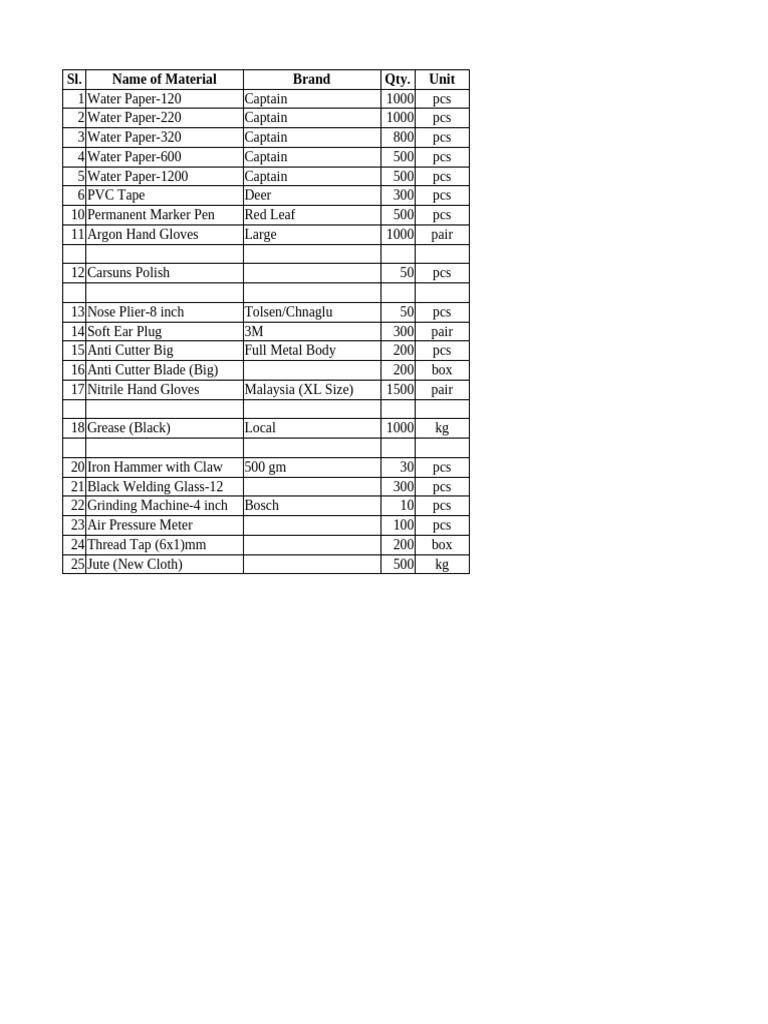 Material Inventory List and Quantities | PDF