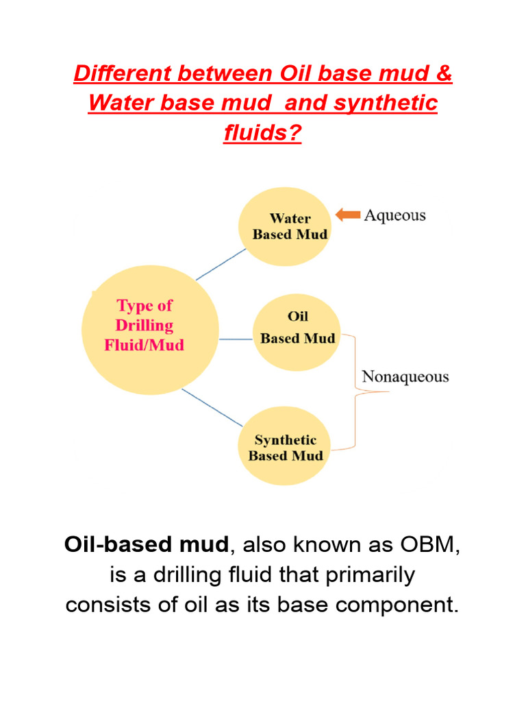 Oil vs Water-Based Drilling Mud Comparison | PDF | Oil Well | Materials