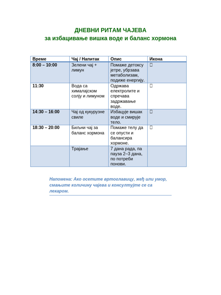 Dnevni Ritam Cajeva Za Izbacivanje Vise Vode | PDF