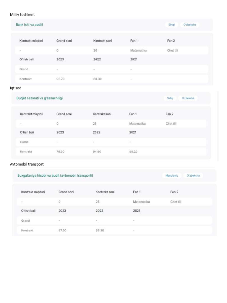 Universities | PDF