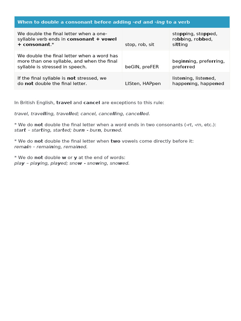 When To Double A Consonant Before Adding Spelling | PDF