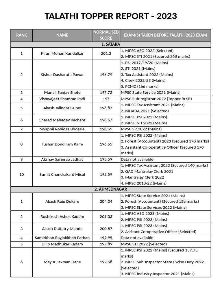 Talathi Topper Report - 2023-2 | PDF