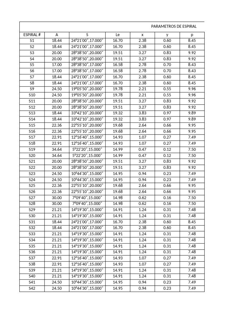 Curvas Espirales | PDF