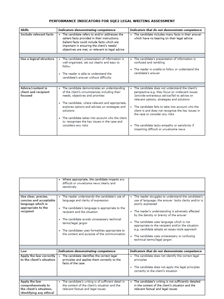 Legal Writing Performance Indicators | PDF | Jargon | Human Communication