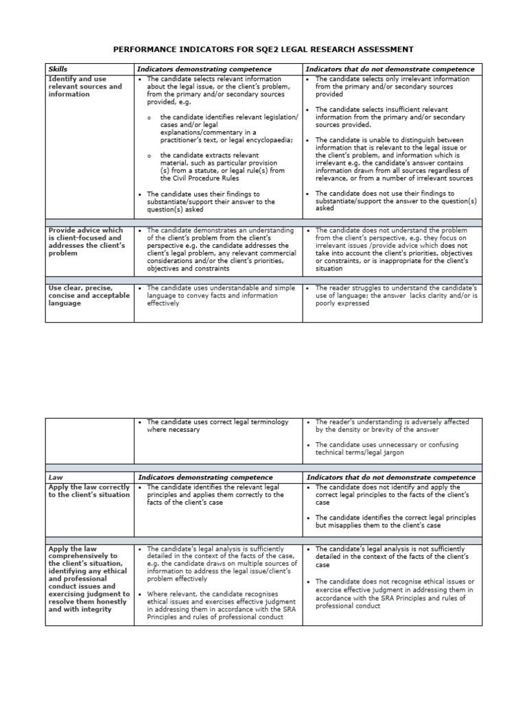 SQE2 Legal Research Performance Criteria | PDF | Jargon