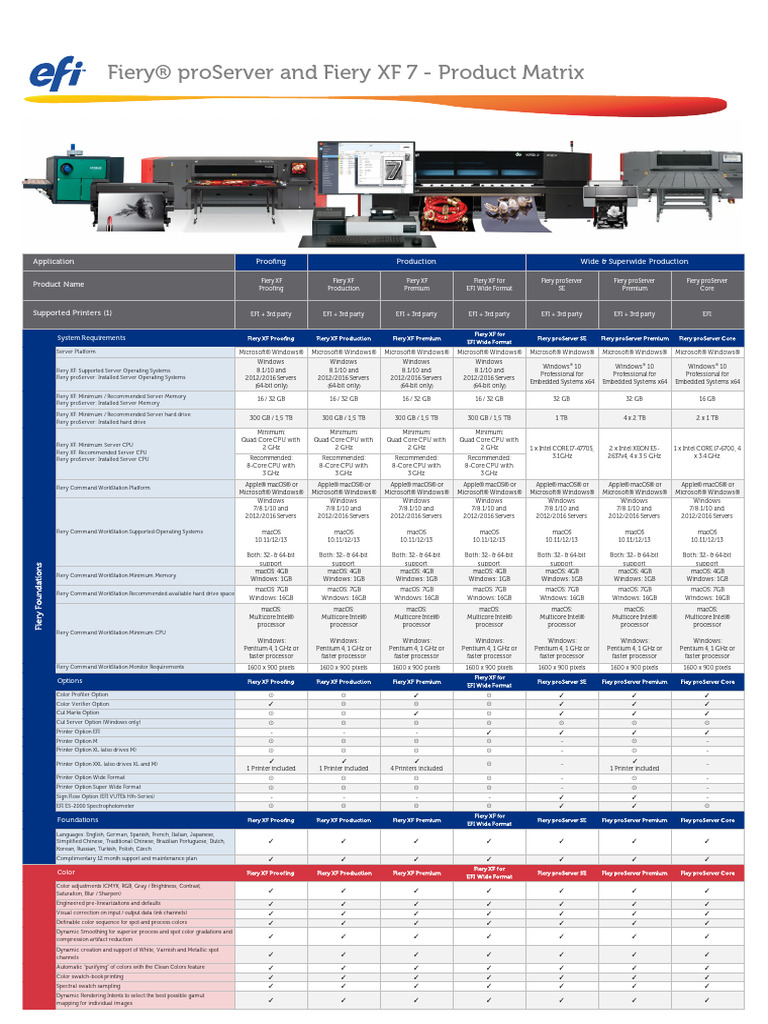 Fiery ProServer and Fiery XF 7.0 - Product Matrix | PDF | 64 Bit ...