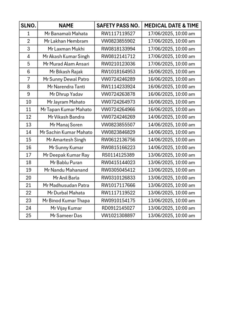 Medical List 11.06.25 | PDF