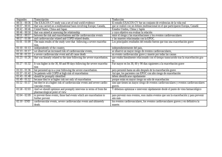 AUDIO - COPD NOW - KEE Videos 2024 - VIDEO - EXACOS-CV Presented by ...