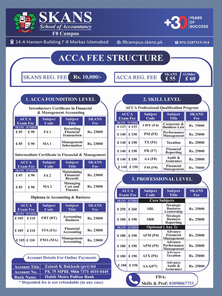 ACCA FEE Structure | PDF