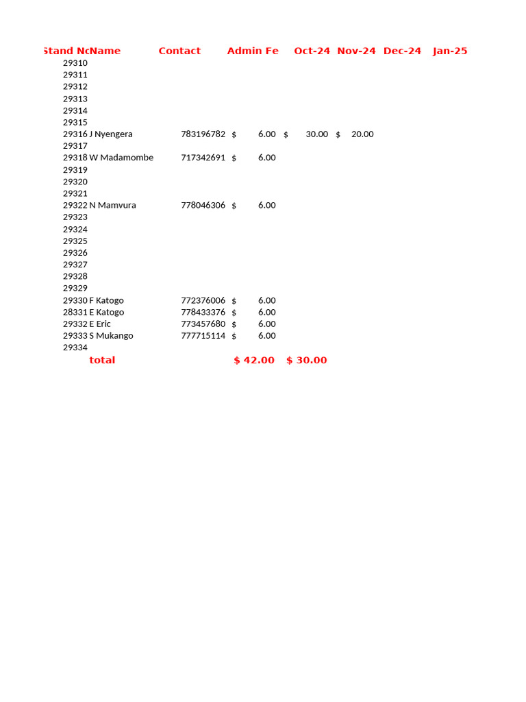 Database Phase 4&9 Zesa Project-1 | PDF