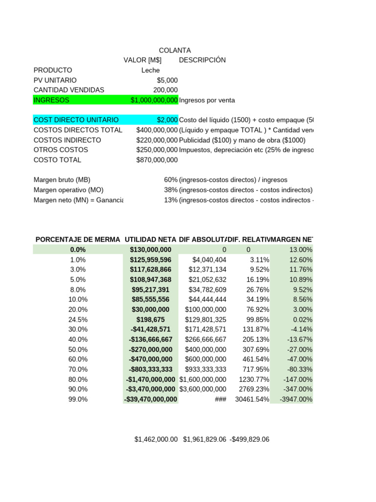 Ejercicio Log. Aprovisionamiento | PDF | Contabilidad financiera | Negocios económicos