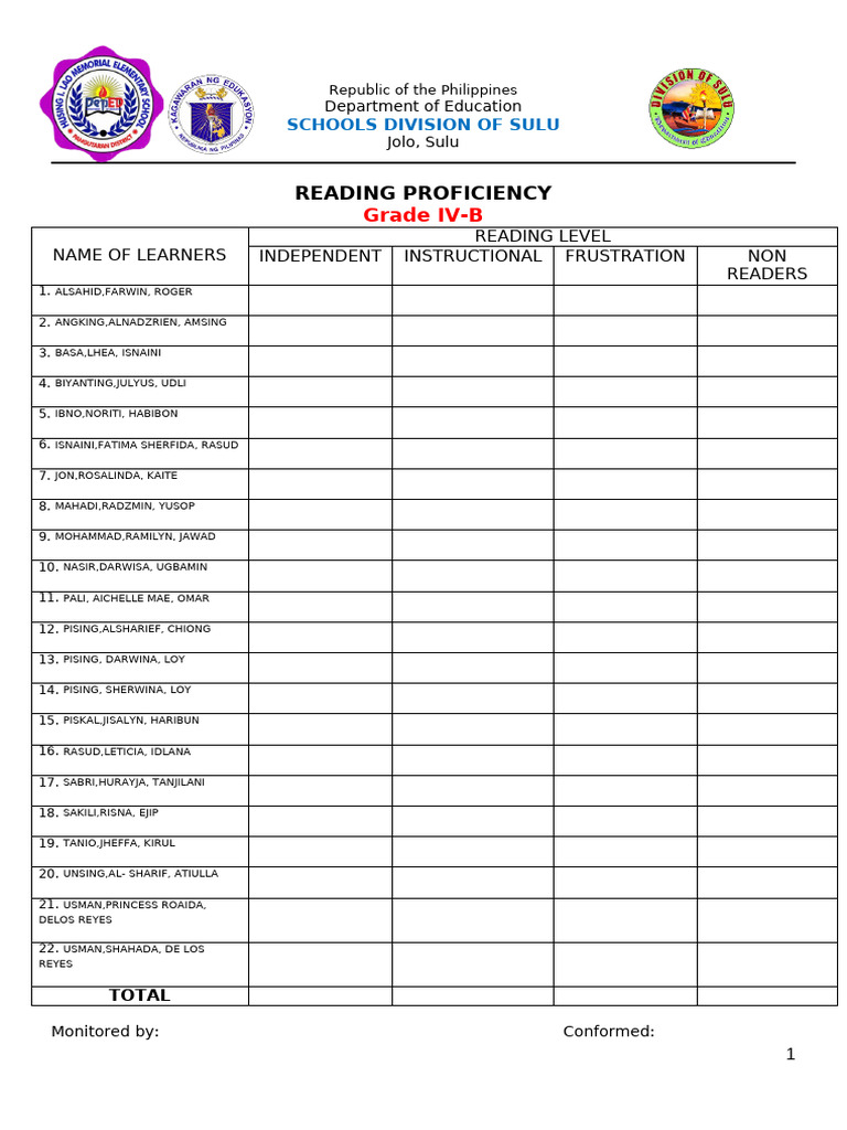 Grade IV-B Reading Proficiency Report | PDF