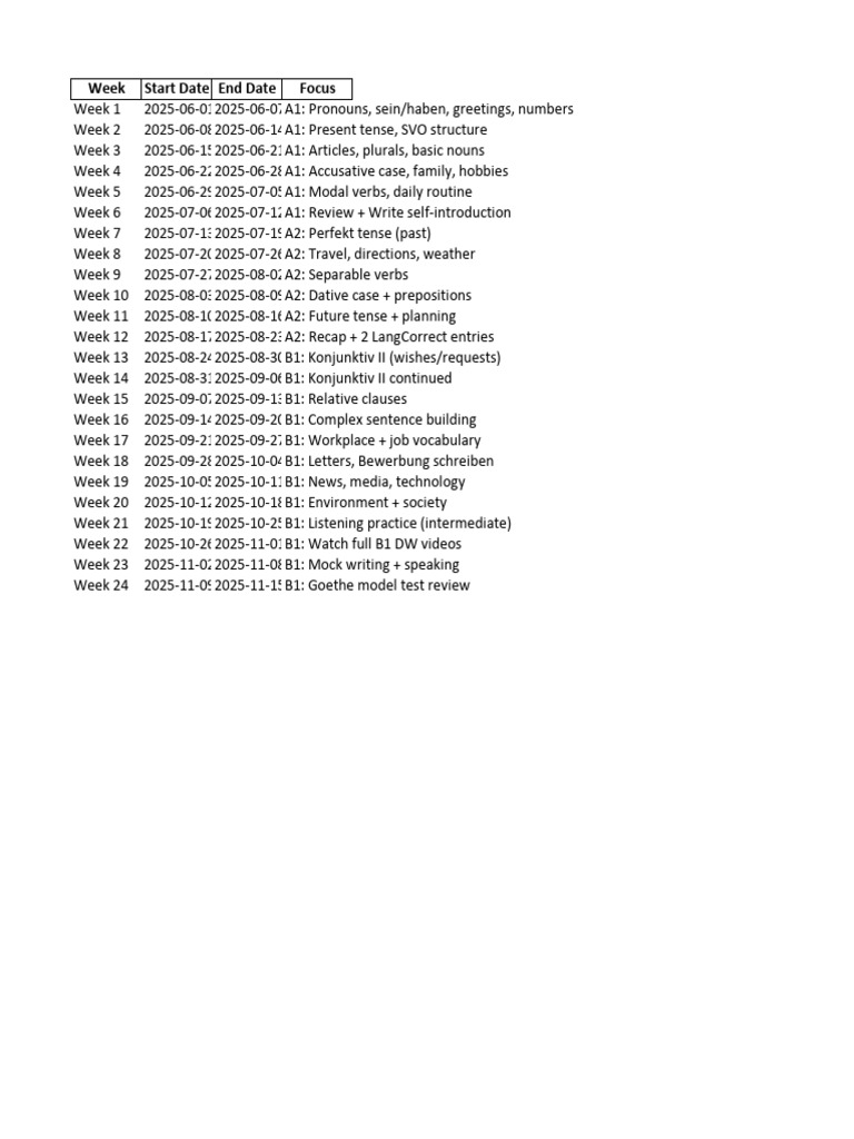 German Learning Schedule (3) | PDF