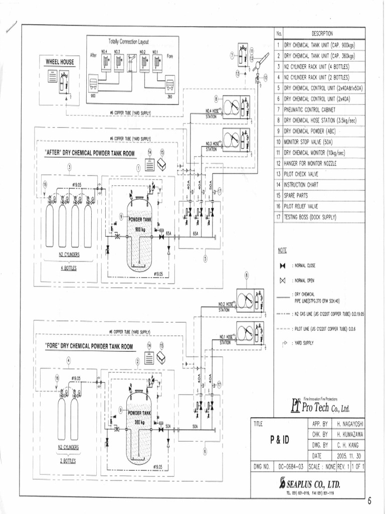 Fixed DCP Fire-Ext System | PDF