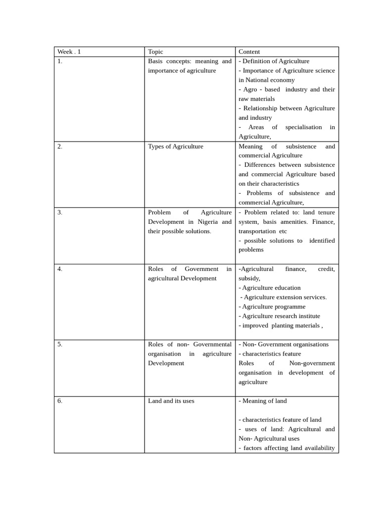 Ss1 Agriculture Science First Term Schemes of Work | PDF | Agriculture ...