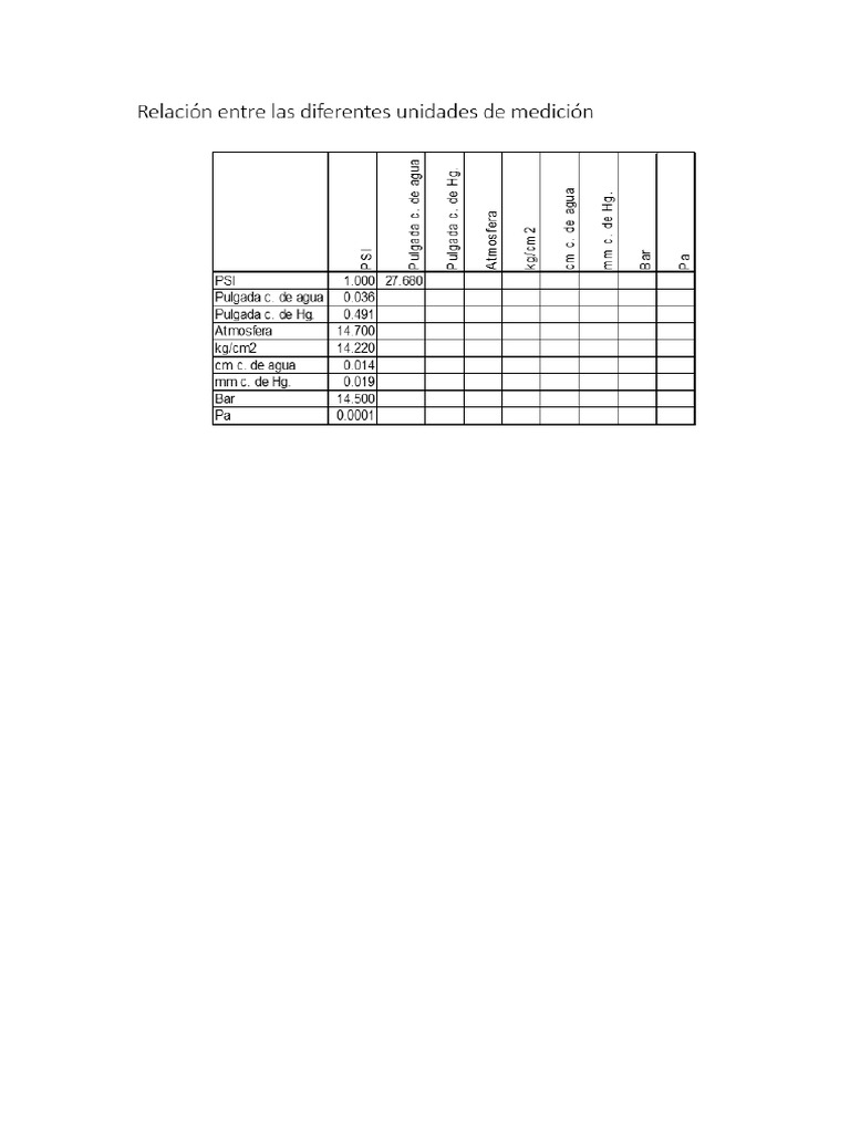 Tarea Tabla Unidades de Presión | PDF