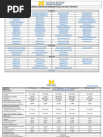 SHC ABX Dosing Guide | PDF | Candidiasis | Microbiology